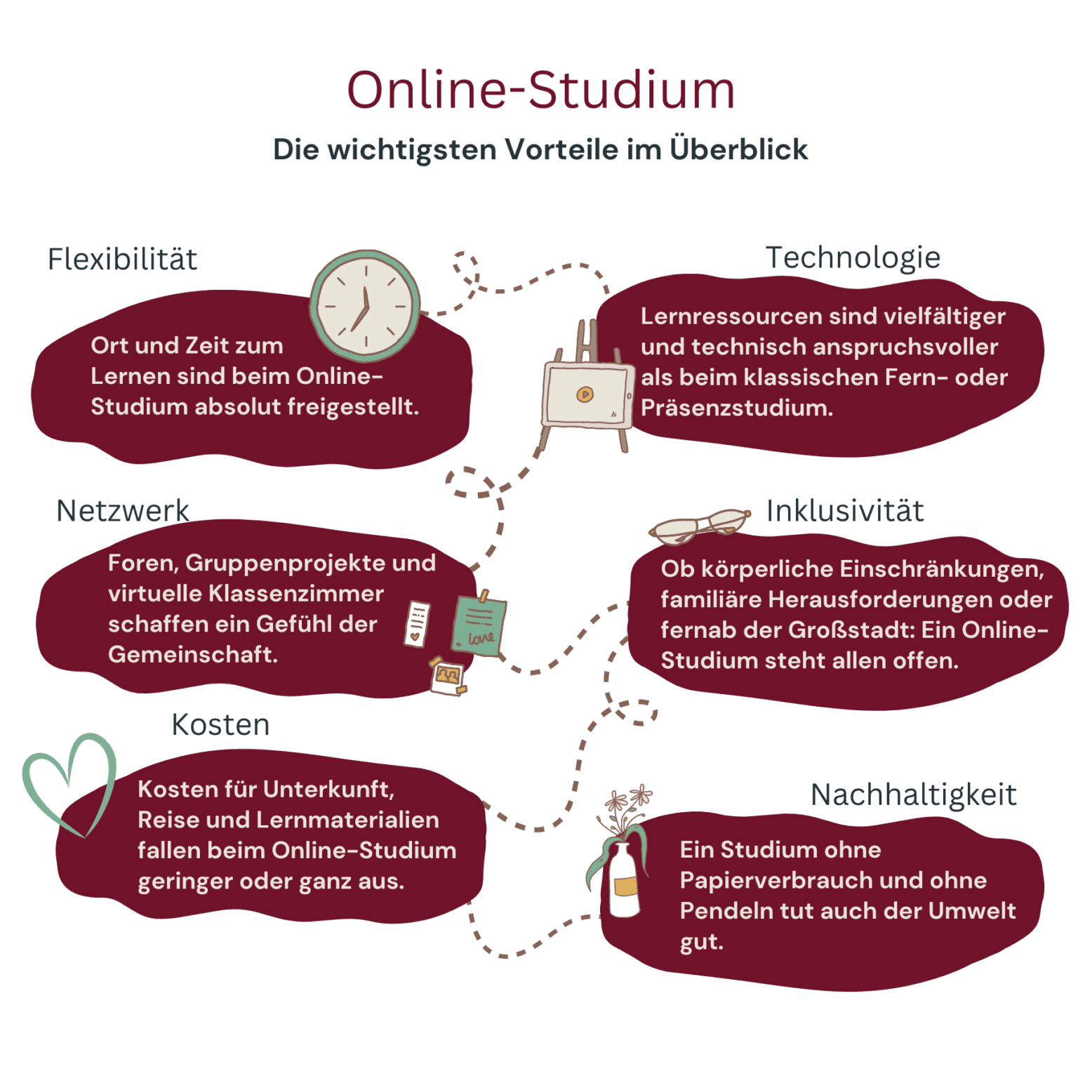 Online-Studium statt Fernstudium: Die Zukunft der Bildung